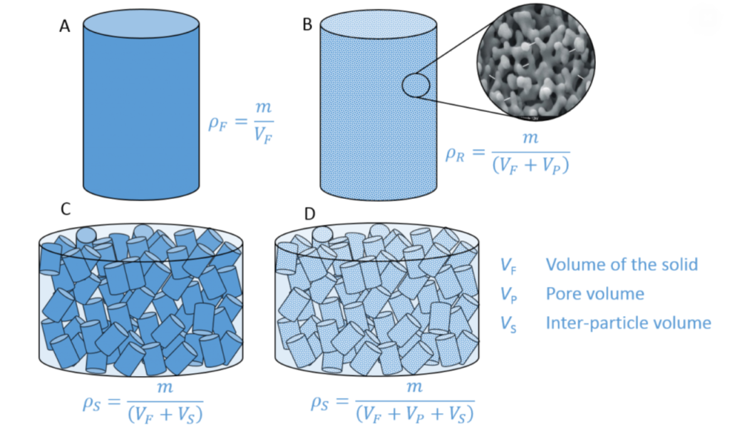 Máy Đo Tỷ Trọng Thuốc Bột – Tapped Density Trong Ngành Dược Phẩm - H2TECH