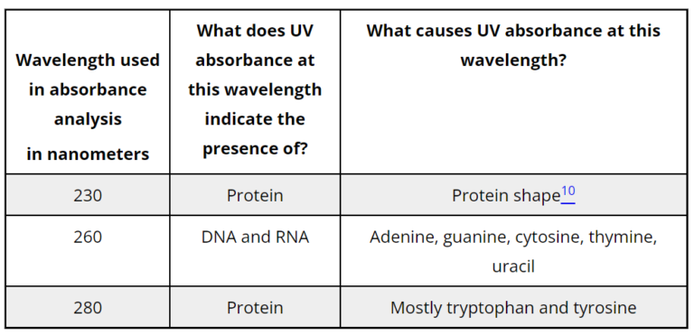 Quang Phổ UV-VIS – Nguyên Tắc – Ưu Điểm, Nhược Điểm Và Ứng Dụng - H2TECH